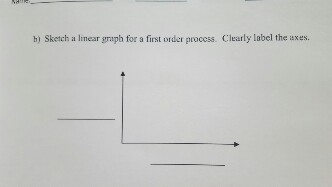 Solved 2. what is the rate law for a first order process? a. | Chegg.com