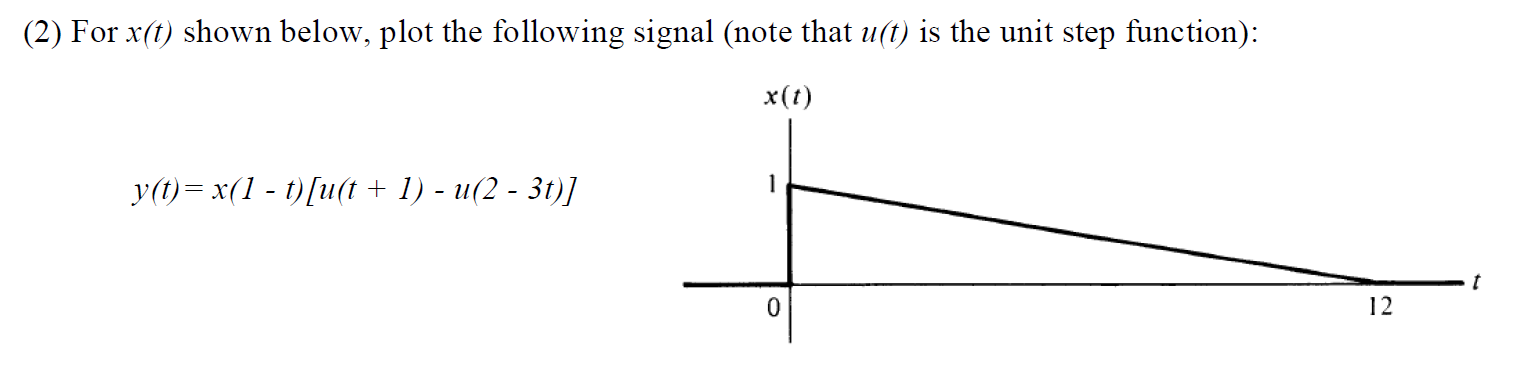 Solved (2) For x(t) shown below, plot the following signal | Chegg.com