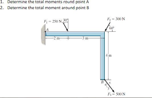 Solved 1. 2. Determine the total moments round point A | Chegg.com