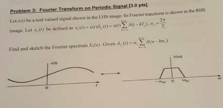 Solved Let x(t) be a real valued signal shown in the LHS | Chegg.com