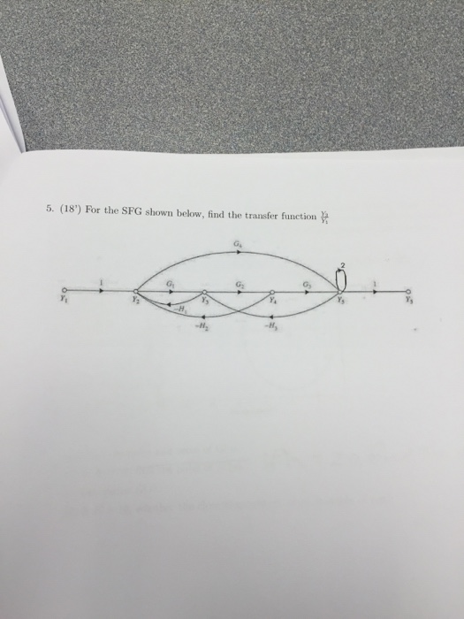 Solved For the SFG shown below, find the transfer function | Chegg.com
