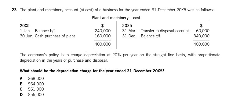 Solved 23 The plant and machinery account (at cost) of a | Chegg.com