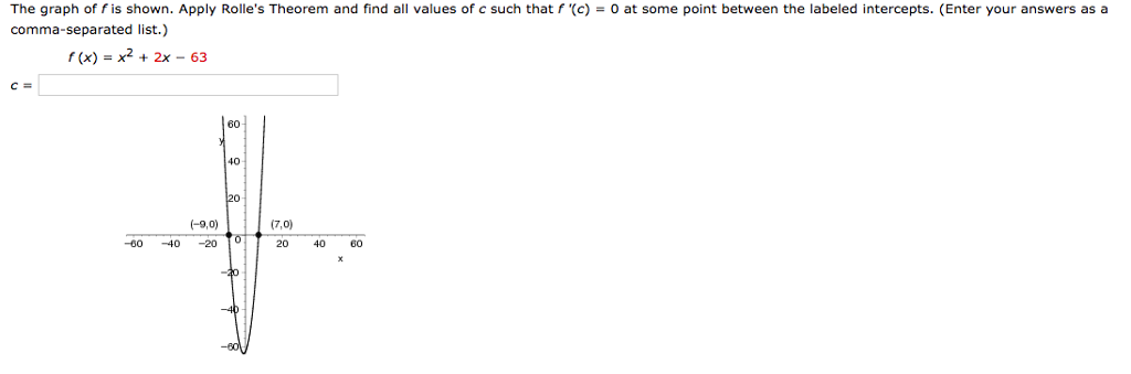 Solved The graph of f is shown. Apply Rolle's Theorem and | Chegg.com