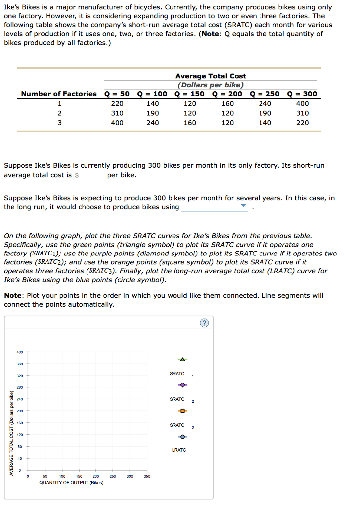 Solved Ike's Bikes is a major manufacturer of bicycles. | Chegg.com