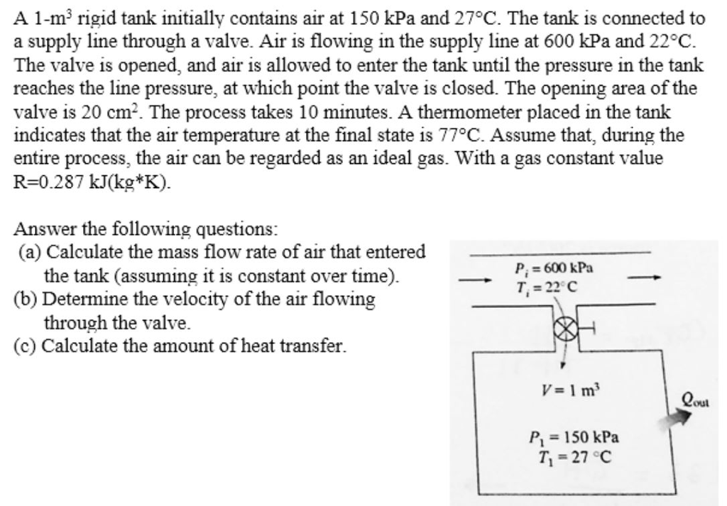 Solved A 1 m3 Rigid Tank Initially Contains Air At 150 KPa Chegg