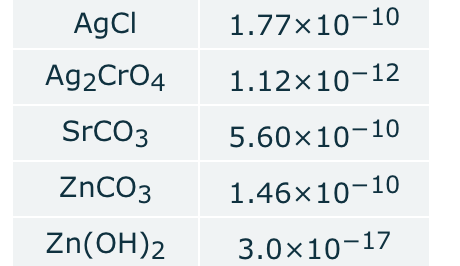 Solved 1.77x10-10 Ag2CrO4 1.12x10-12 5.60x10-10 1.46x10-10 | Chegg.com