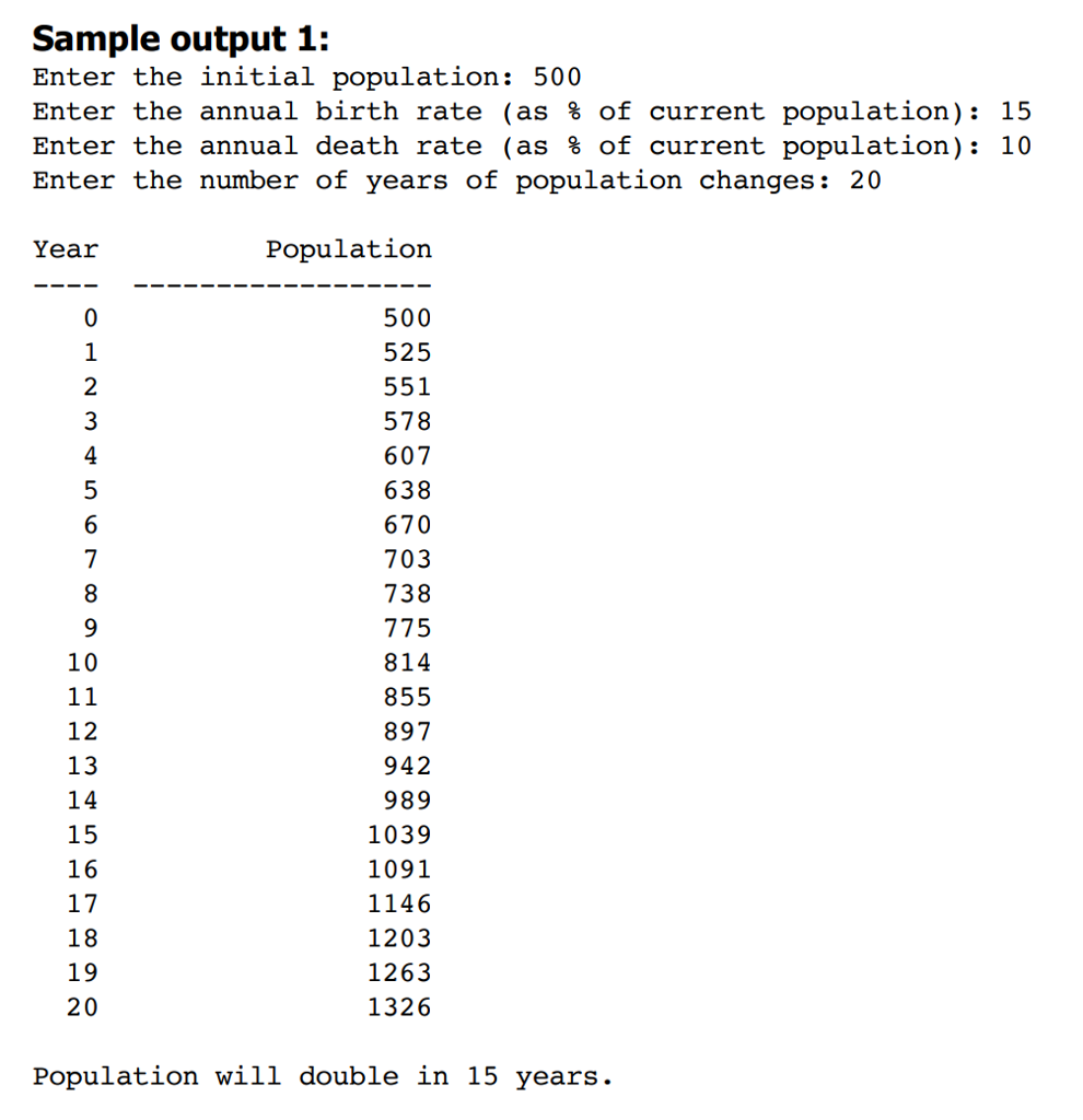 Solved *******C++******** Problem: Your friend the | Chegg.com