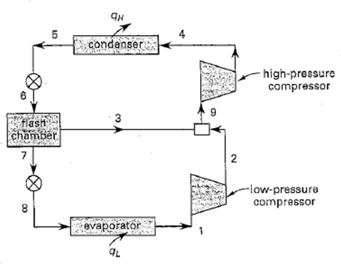 Solved A two-stage compression system together with the | Chegg.com