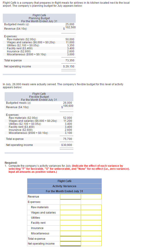 Solved Flight Cafe is a company that prepares in-flight | Chegg.com