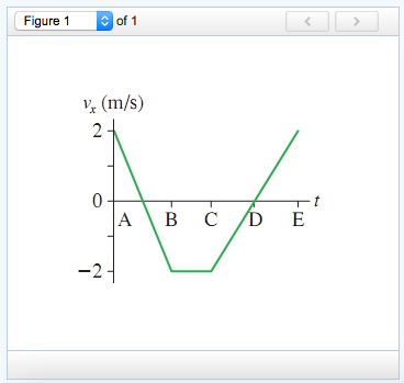 Solved The figure(Figure 1) is the velocity-versus-time | Chegg.com