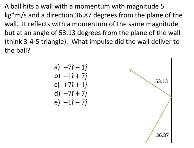 Solved A ball hits a wall with a momentum with magnitude 5 | Chegg.com