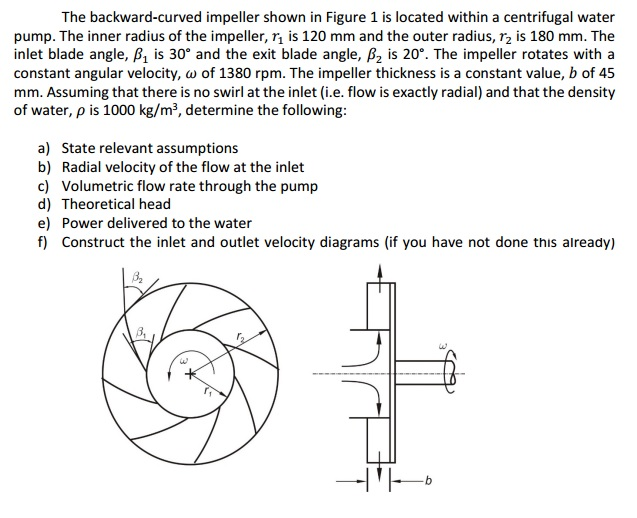 Solved The backward-curved impeller shown in Figure is | Chegg.com