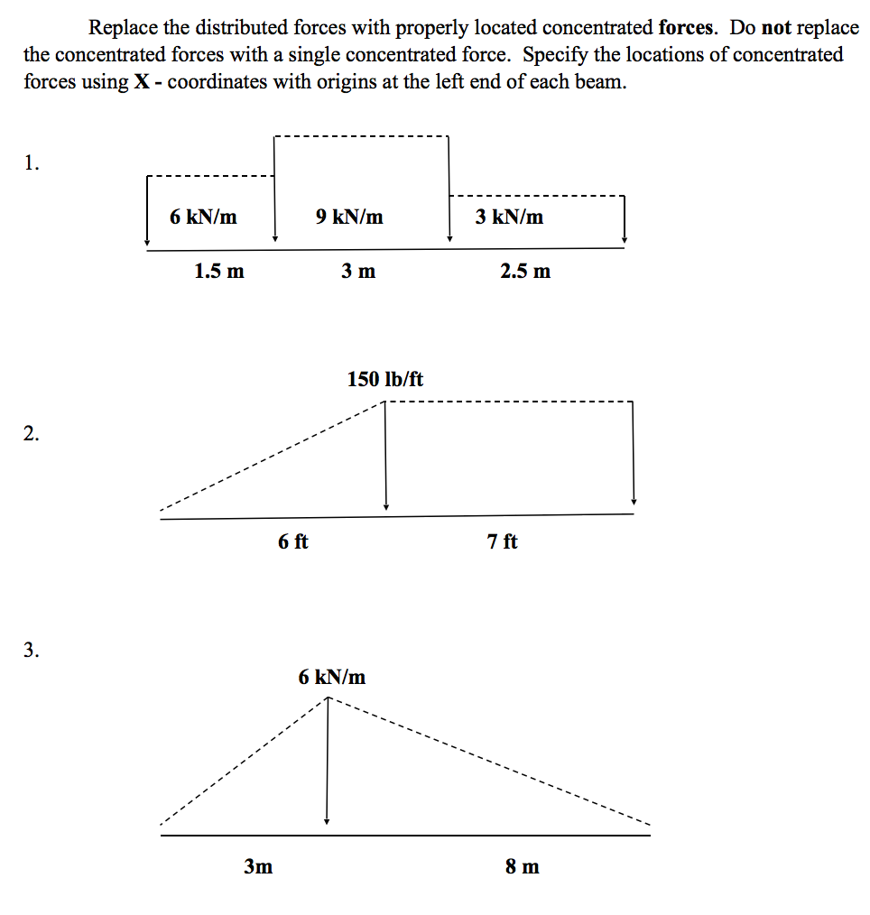 Solved Replace the distributed forces with properly | Chegg.com