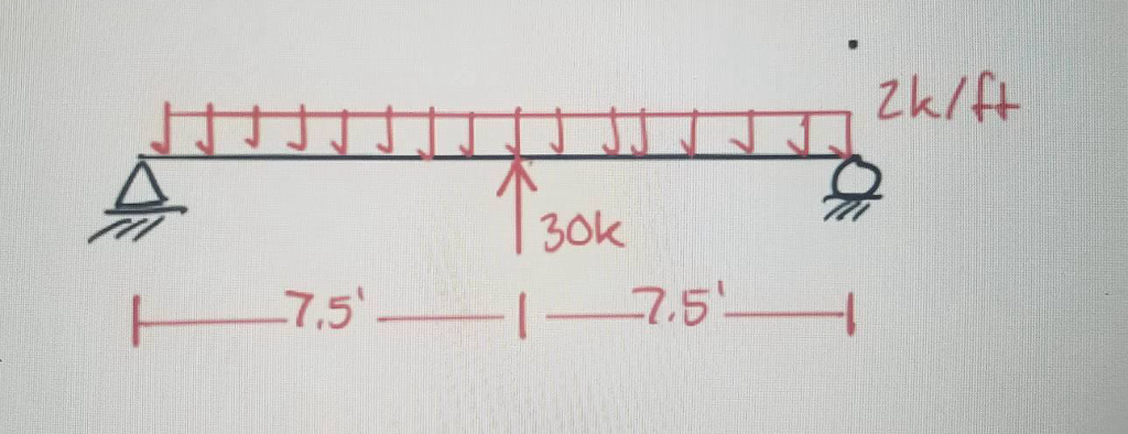 Solved Find Deflection At Midspan Of The Beam Using Virtual
