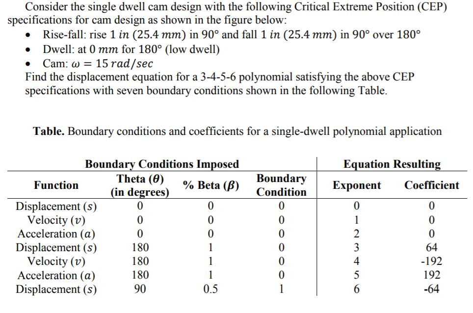 Solved Consider the single dwell cam design with the | Chegg.com