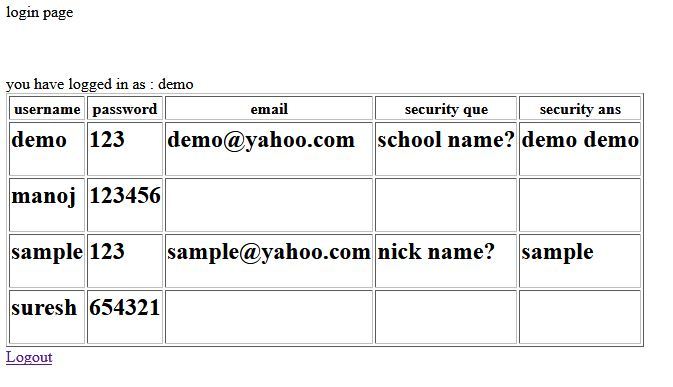 Solved I am having trouble printing out a users information | Chegg.com