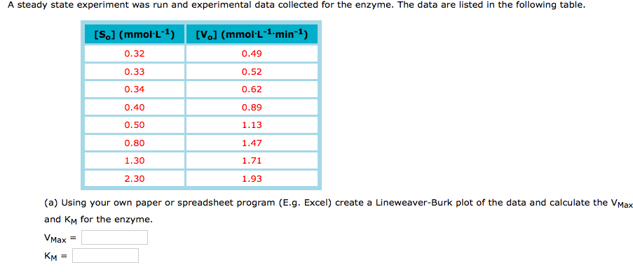 Solved A steady state experiment was run and experimental | Chegg.com