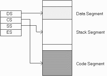 Solved Why does the stack use a FILO (first in last | Chegg.com