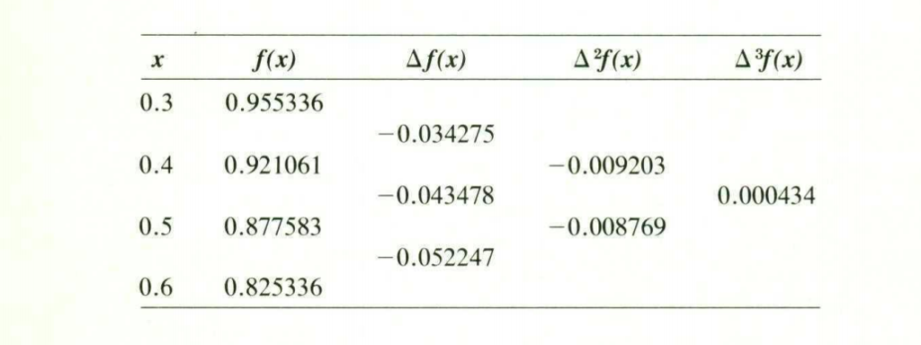 10. For n 1, 2, and 3, verify that the following | Chegg.com