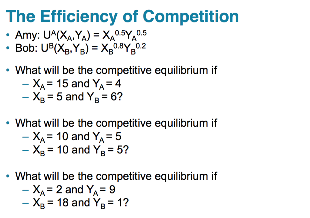 Solved The Efficiency of Competition What will be the | Chegg.com