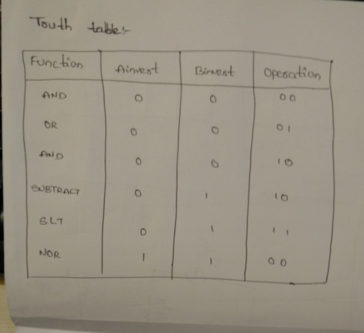 Creating an Arithmetic Logic Unit (ALU) | All About Circuits