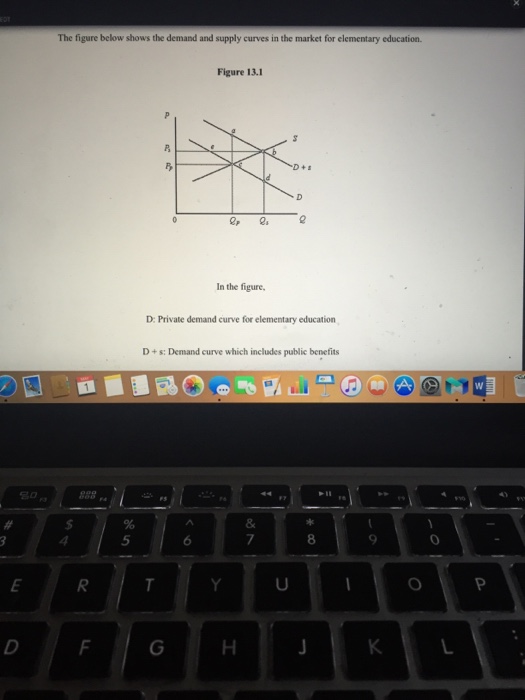 Solved The figure below shows the demand and supply curves | Chegg.com