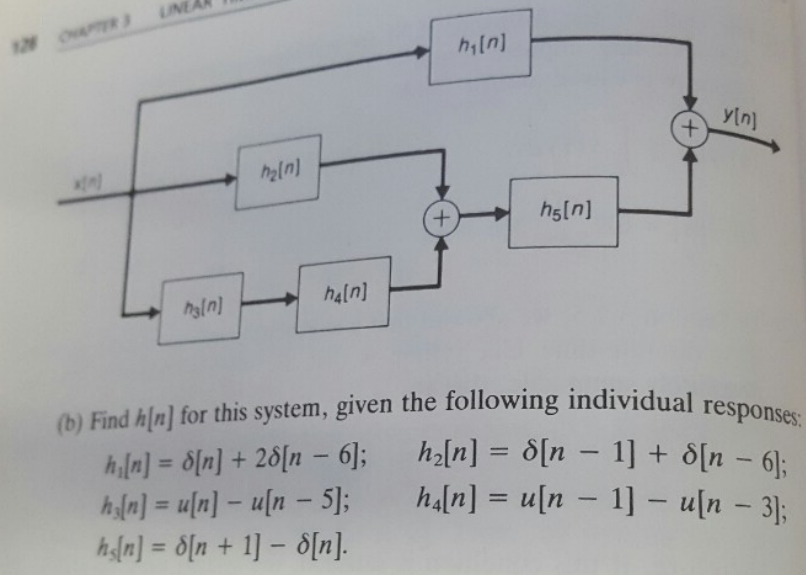 Solved a. Find the overall impulse response h[n] of the | Chegg.com
