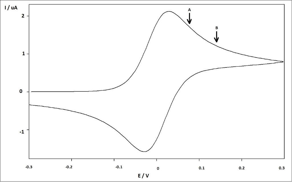 Solved Draw approximate concentration profiles (on a | Chegg.com