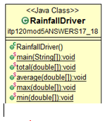 Solved RAINFALL CLASS Write a RainfallDriver class that | Chegg.com