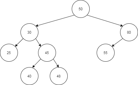 Solved 50 80 45 40 48 | Chegg.com