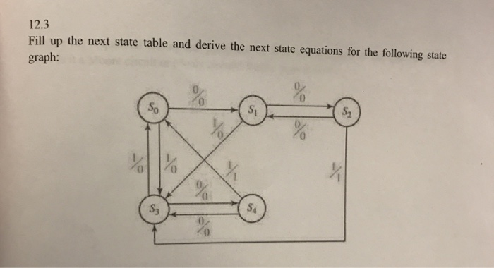 Solved Fill up the next state table and derive the next | Chegg.com