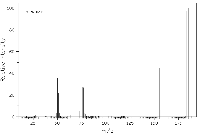 Solved PLEASE ANALYSE THE PEAKS OF THE MASS SPECTROMETRY | Chegg.com