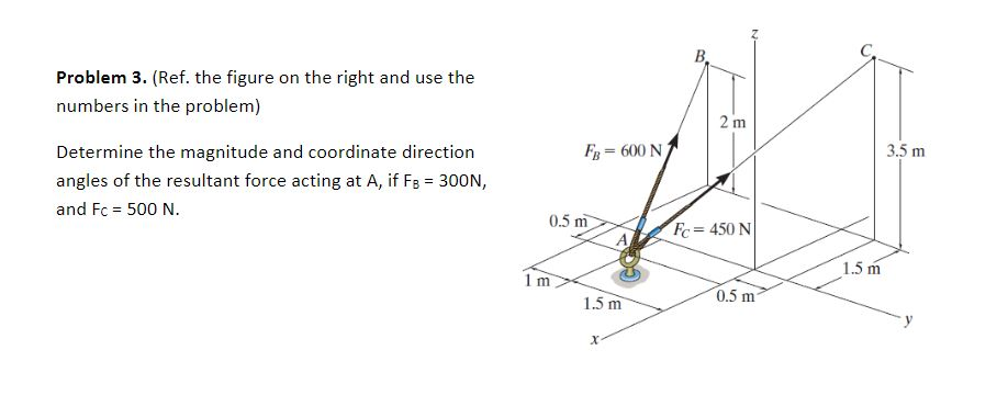 Solved Determine the magnitude and coordinate direction | Chegg.com