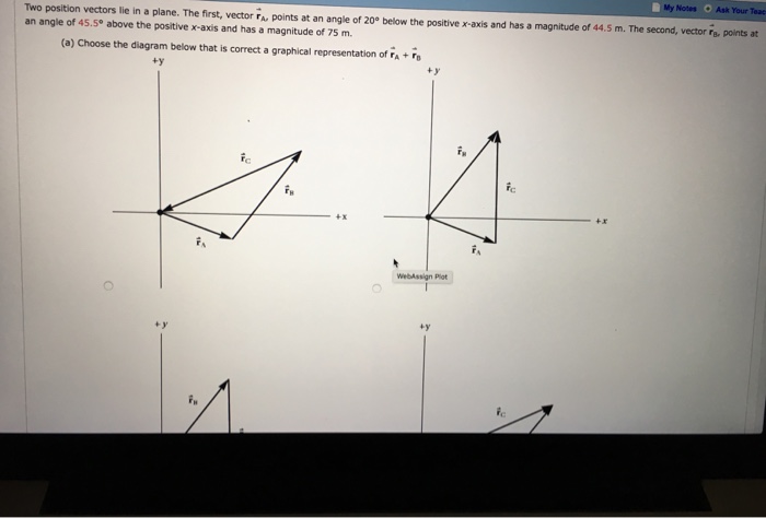 Solved My Notes Ask Your Teac Two position vectors lie in a | Chegg.com