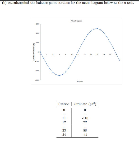 show all balance points (points where the amount of | Chegg.com