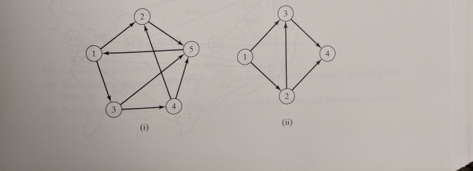 Solved For each network in the figures below, determine: | Chegg.com