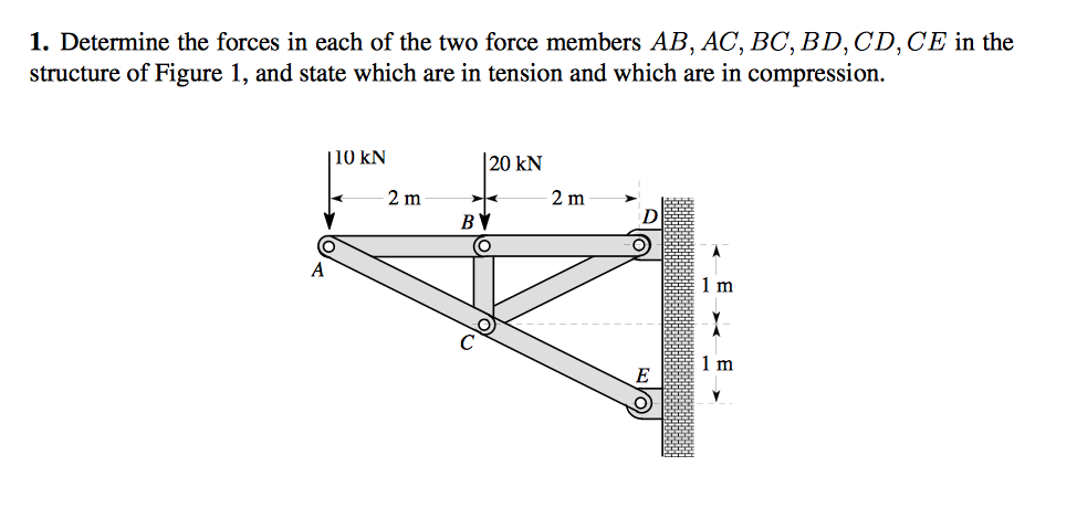 Solved Determine The Forces In Each Of The Two Force Members