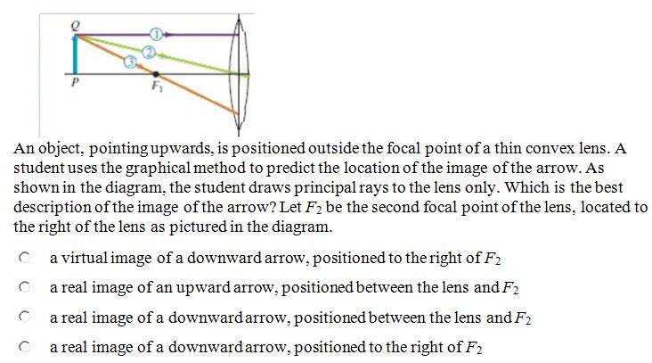 Solved An object, pointing upwards, is positioned outside | Chegg.com