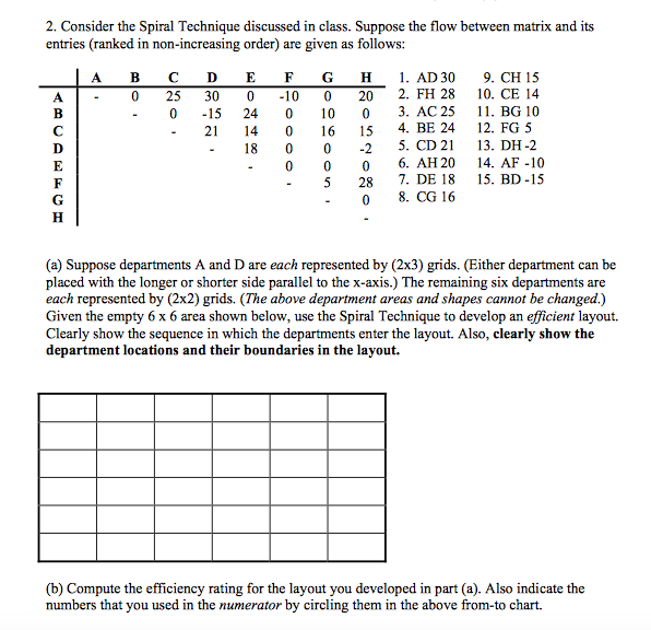 2. Consider the Spiral Technique discussed in class. | Chegg.com