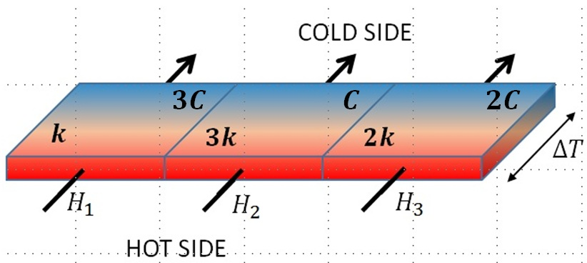 Solved Three slabs of different material (different heat | Chegg.com