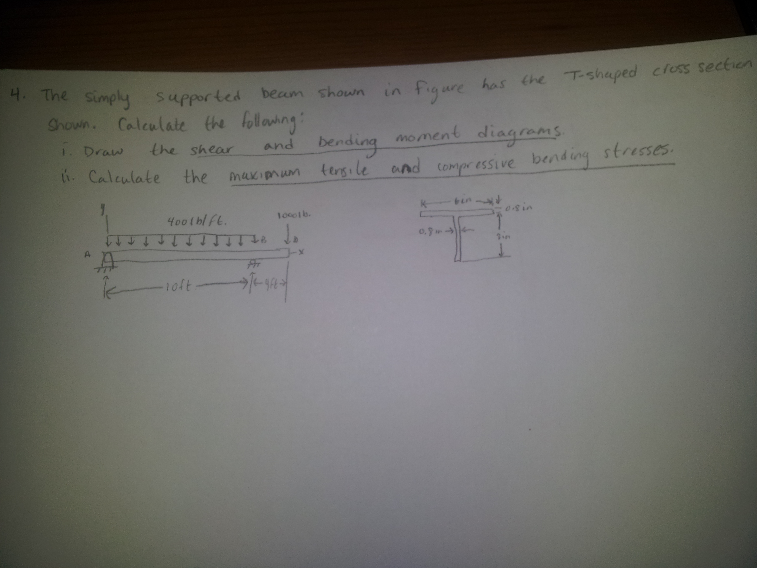 Solved The simply supported beam shown in Figure has the | Chegg.com