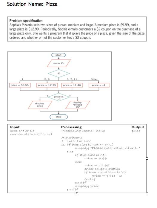 Solved Solution Name: Pizza Problem specification Sophia's | Chegg.com