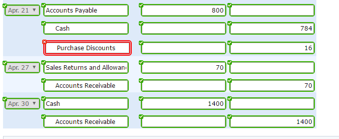 Solved Problem 5-3A (Part Level Submission) At the beginning | Chegg.com