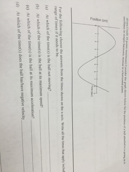 Solved Consider the graph shown below the position of a ball | Chegg.com