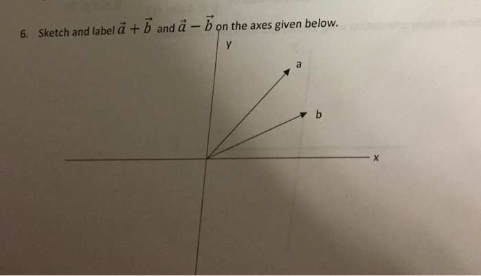 Solved Sketch and label a vector + b vector and a vector - b | Chegg.com