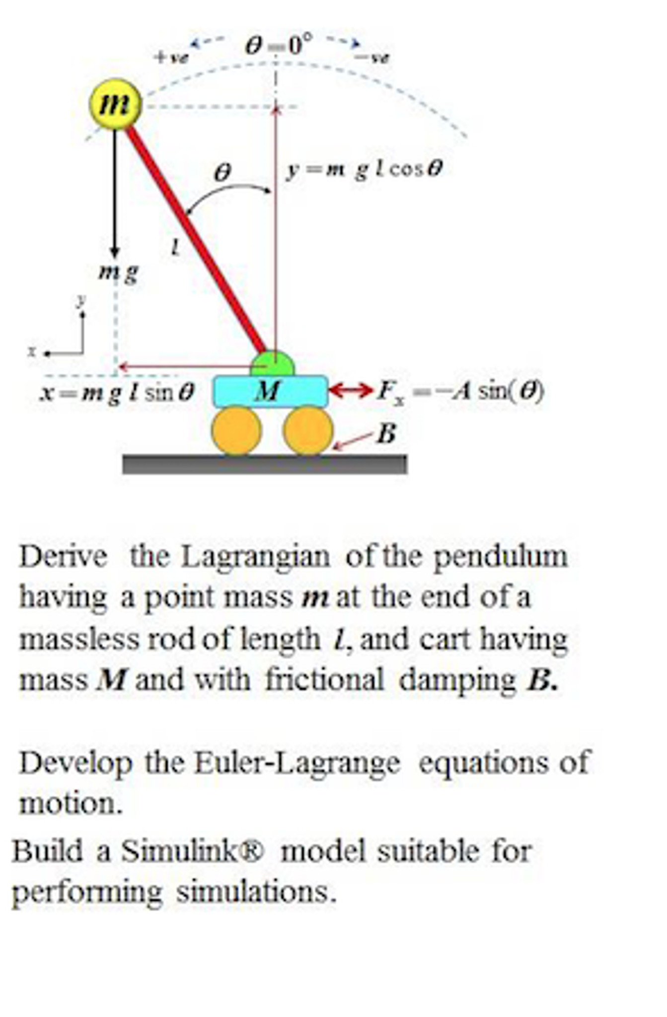 Derive the Lagrangian of the pendulum having a | Chegg.com