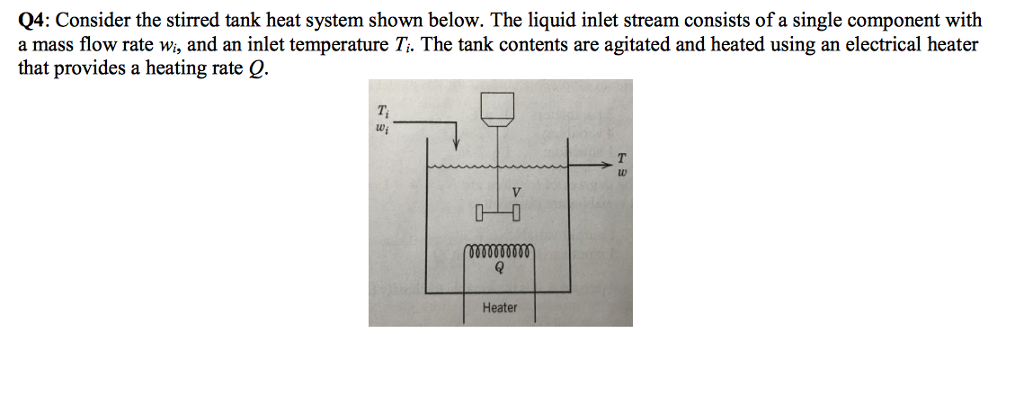 Solved Q4: Consider the stirred tank heat system shown | Chegg.com