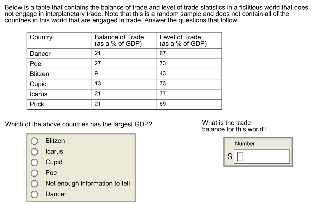 Solved Below is a table that contains the balance of trade | Chegg.com