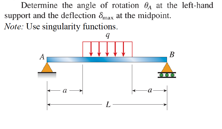 Solved Determine the angle of rotation theta_A at the | Chegg.com