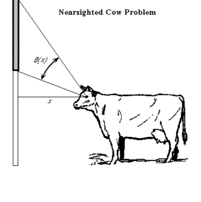 Solved (1 point) The Nearsighted Cow Problem: A Calculus | Chegg.com
